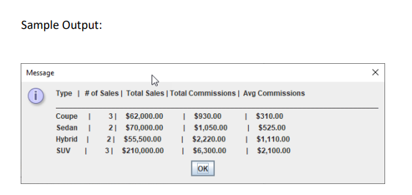 Solved JAVA CODE REQUIRED and Use Only JOptionPane for input | Chegg.com