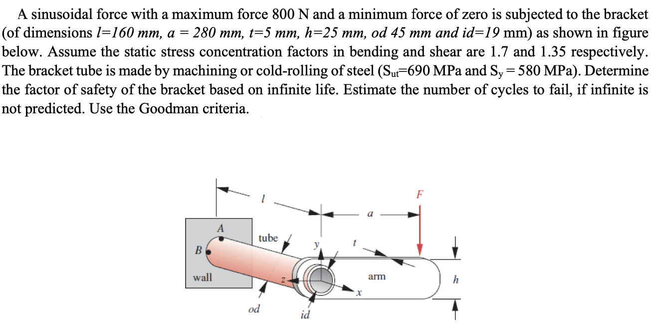 Solved A sinusoidal force with a maximum force 800 N and a | Chegg.com