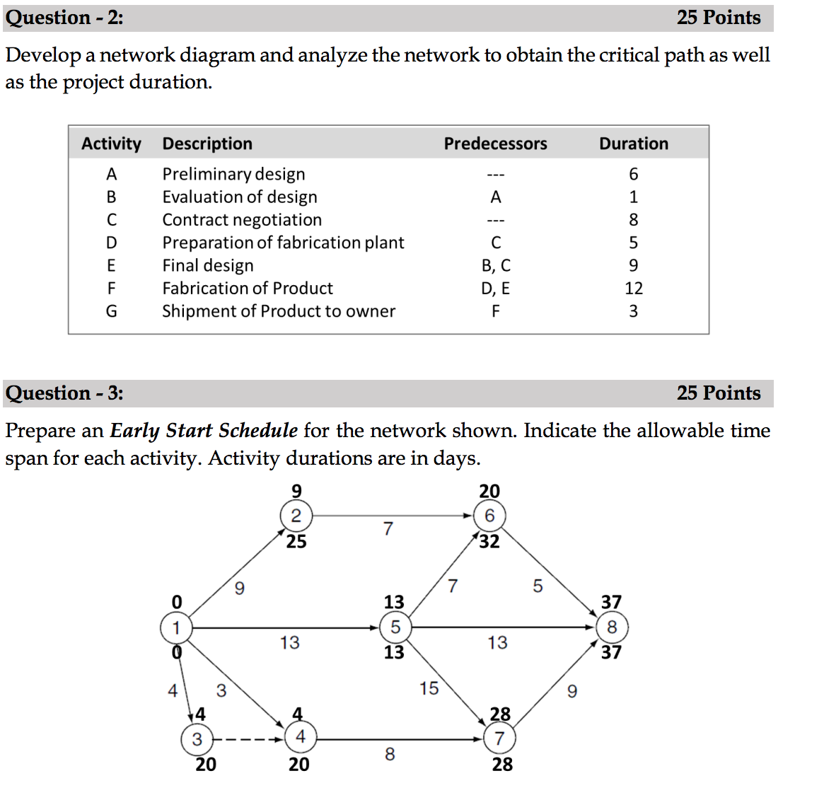 Solved Develop a network diagram and analyze the network to | Chegg.com