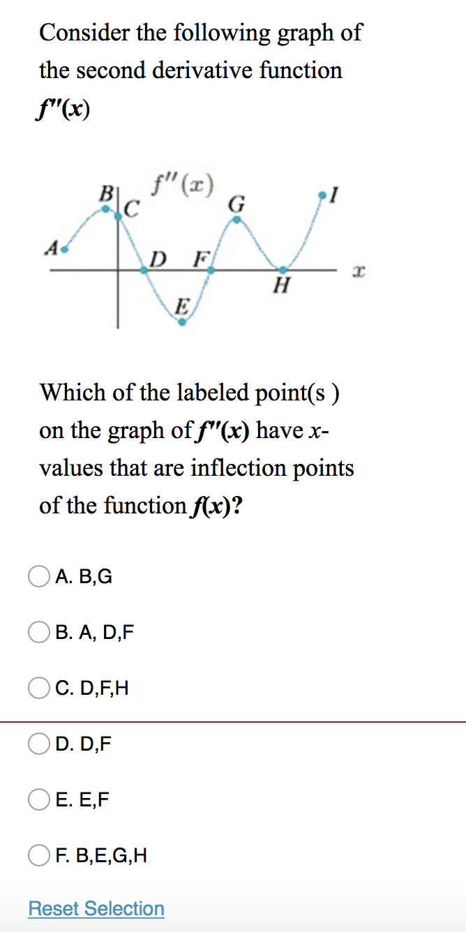 Solved Consider the following graph of the second derivative | Chegg.com