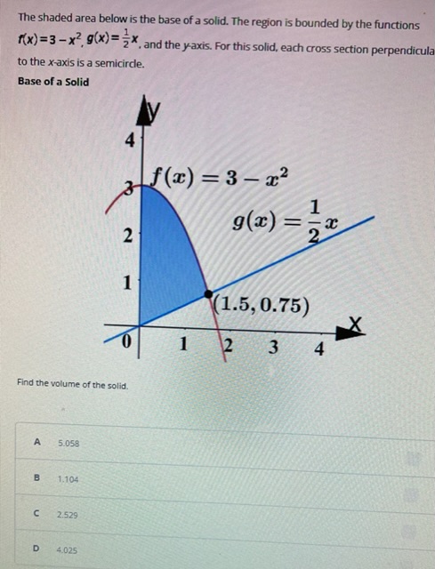 The shaded area below is the base of a solid. The | Chegg.com
