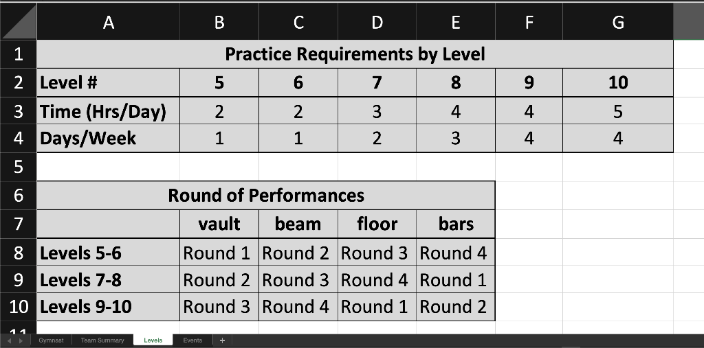 How do I write an Excel formula or formula in cell | Chegg.com