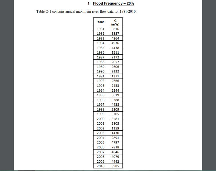 1. Flood Frequency - 20% Table Q-1 contains annual | Chegg.com