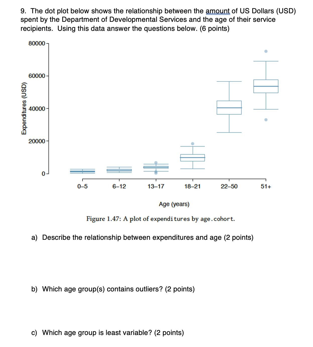 Solved The dot plot below shows the relationship between the | Chegg.com