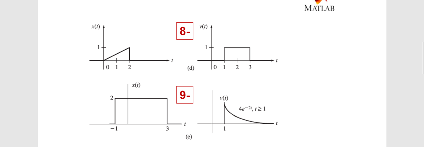 Solved MATLAB x() + 10 1 2 10 1 2 3 | 4e-21 21 | Chegg.com