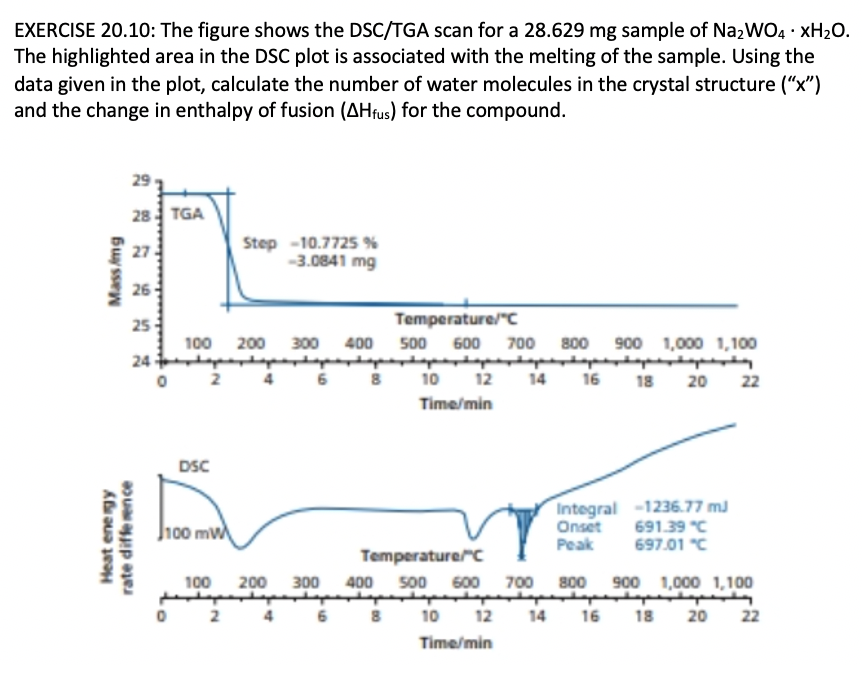 EXERCISE 20.10: The figure shows the DSC/TGA scan for | Chegg.com