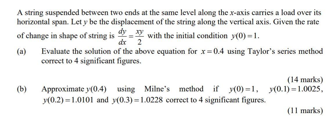 Solved A string suspended between two ends at the same level | Chegg.com