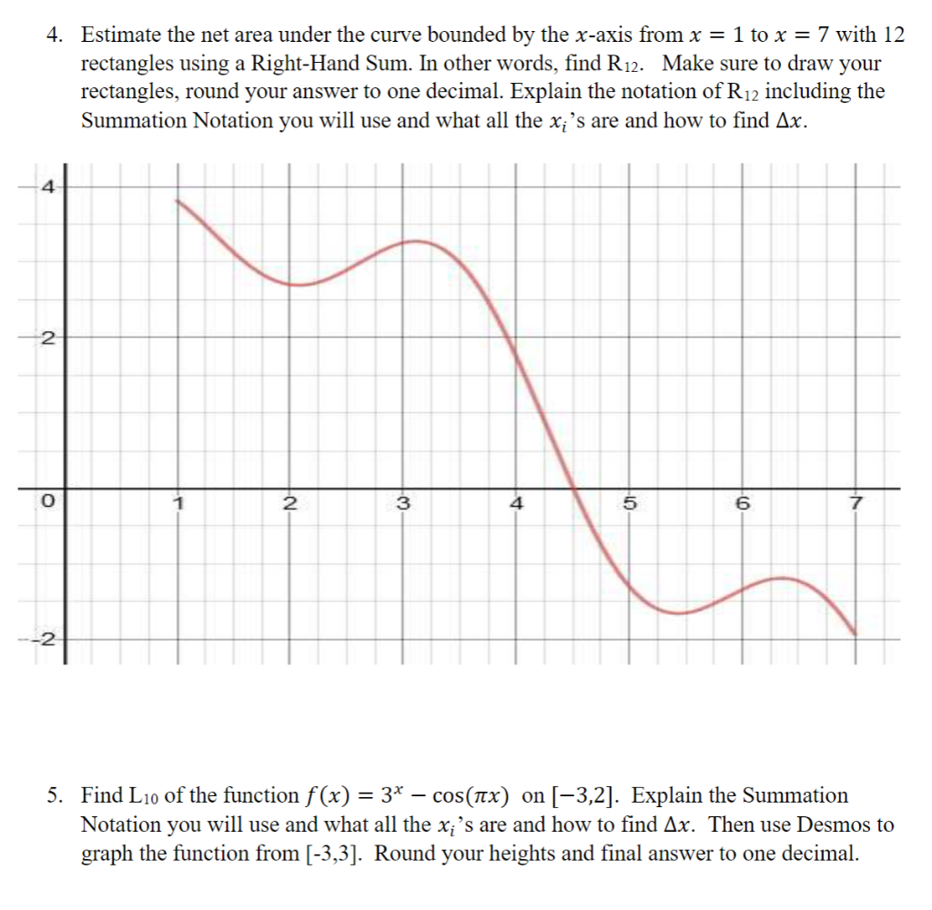 Solved 4. Estimate the net area under the curve bounded by | Chegg.com