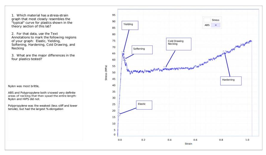 Solved Lab 08: Tensile Testing Plastic Coupons Introduction | Chegg.com