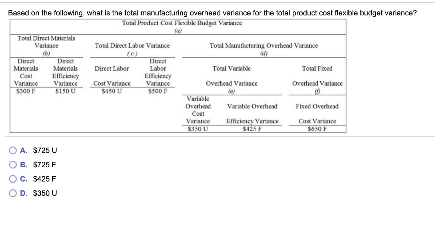 Solved Mimosa, Inc., a merchandising company, has the | Chegg.com