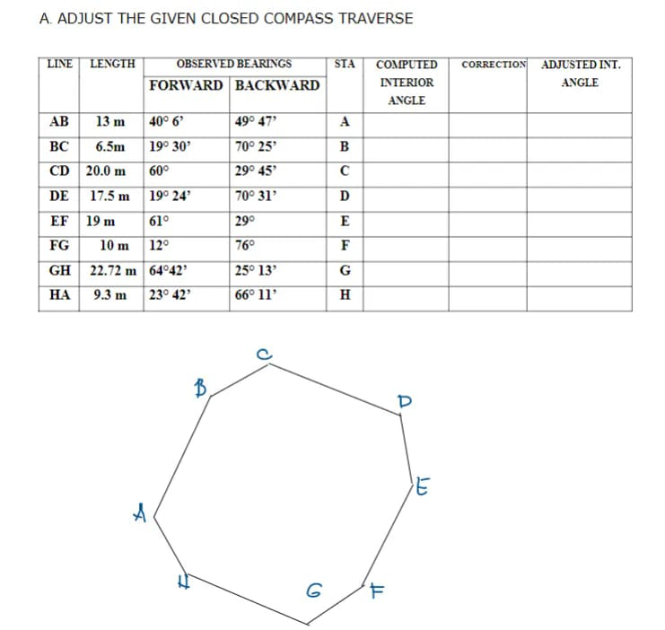 Solved A. ADJUST THE GIVEN CLOSED COMPASS TRAVERSE LINE | Chegg.com
