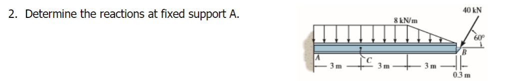 Solved 2. Determine the reactions at fixed support A. | Chegg.com