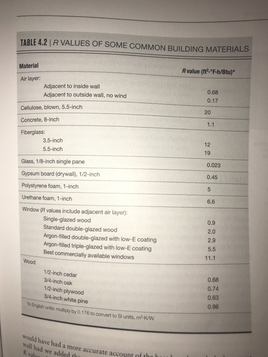 11. Rework Example 4.2, now assuming that the house | Chegg.com