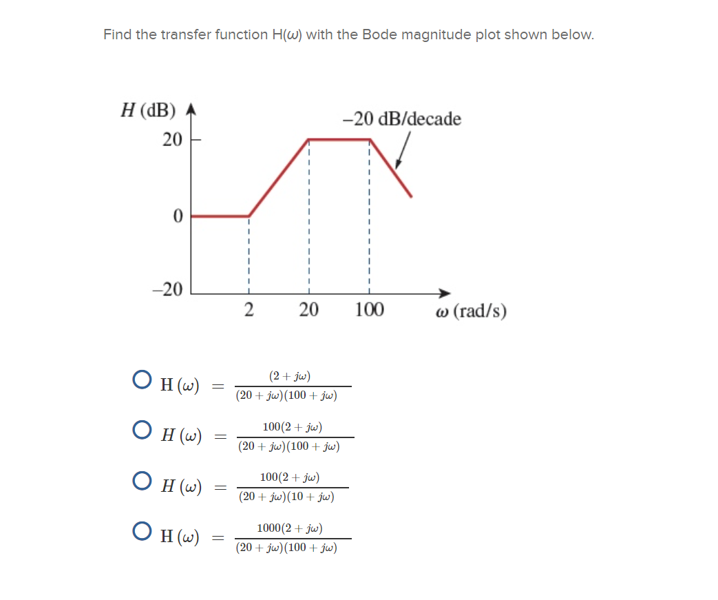 Solved Find the transfer function H(W) with the Bode | Chegg.com