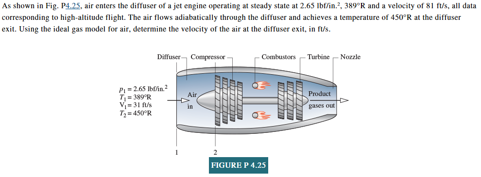 Solved As shown in Fig. P4.25, air enters the diffuser of a | Chegg.com