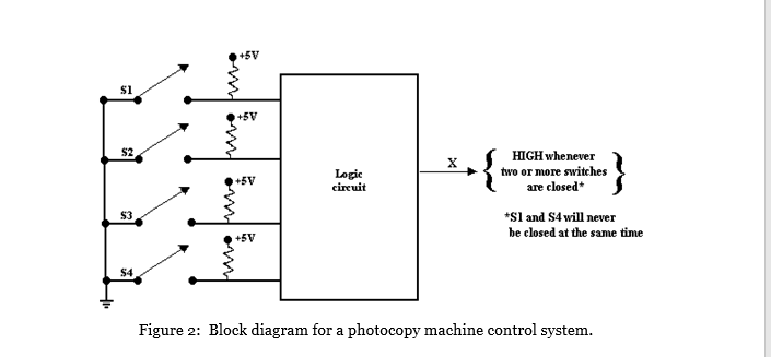 Solved +5V SI +5V X +5V Logic circuit HIGH whenever two or | Chegg.com