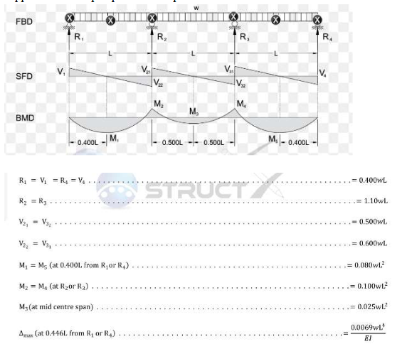 Solved Determine the maximum service load (40% dead load, | Chegg.com