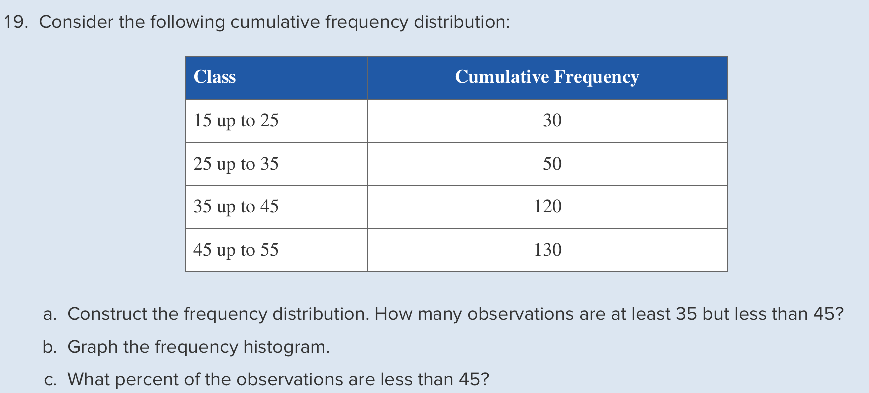 Solved 17. Consider the following frequency distribution: | Chegg.com
