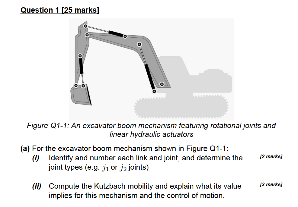 Solved Question 1 [25 ﻿marks]Figure Q1-1: An excavator boom | Chegg.com