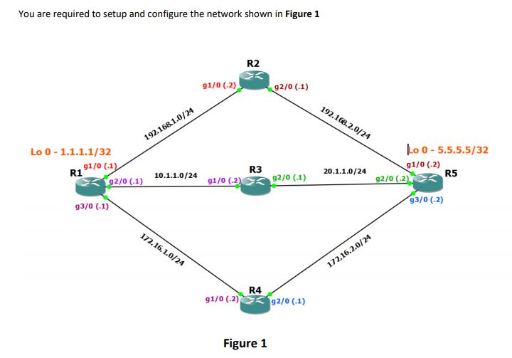 Solved Instructions: configure EIGRP on each | Chegg.com