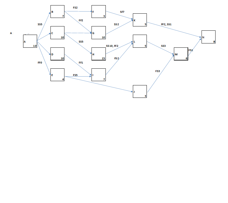 Solved For the network diagram below, determine the duration | Chegg.com