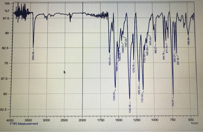 Solved IR spectrum of the isolated product: O2N the IR | Chegg.com