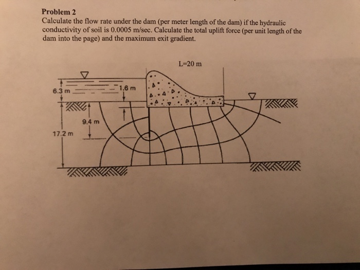 Solved Problem 2 Calculate the flow rate under the dam (per | Chegg.com