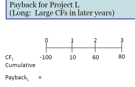 Solved Payback for Project L (Long: Large CFs in later | Chegg.com