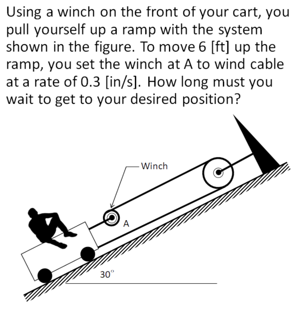 Solved Using a winch on the front of your cart, you pull | Chegg.com