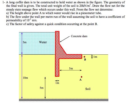 Solved 1- A long coffer dam is to be constructed to hold | Chegg.com