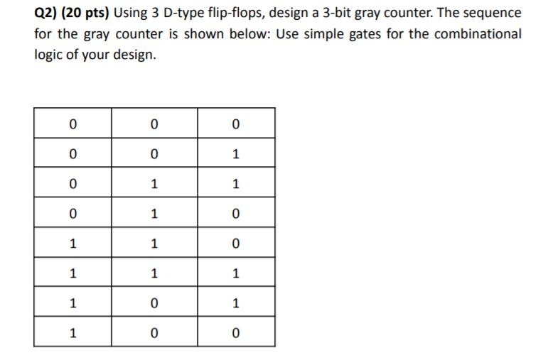 Solved Q2) (20 pts) Using 3 D-type flip-flops, design a | Chegg.com