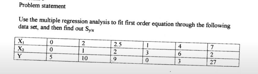 Solved Problem statement Use the multiple regression | Chegg.com