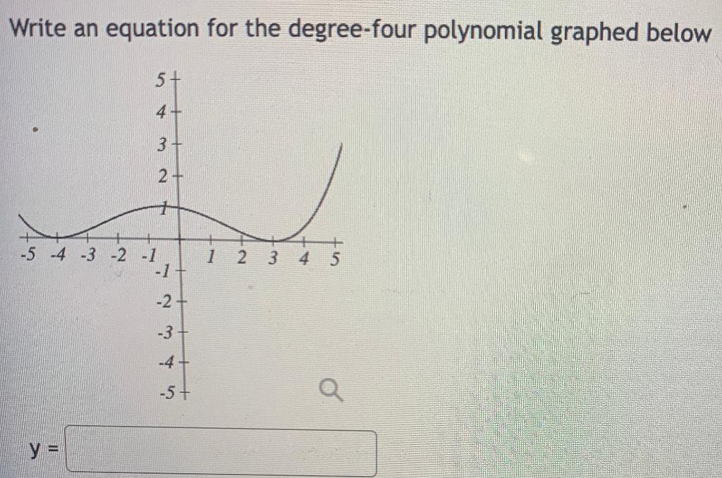 Solved Write an equation for the degree-four polynomial | Chegg.com