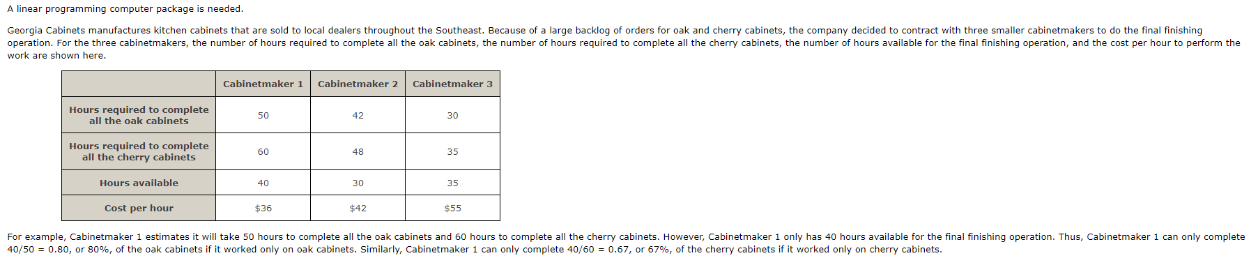 Solved A linear programming computer package is needed. work | Chegg.com