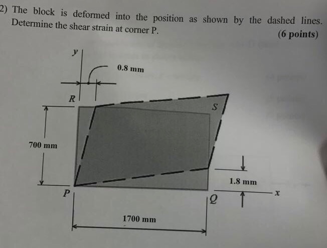 Solved The block is deformed into the position as shown by | Chegg.com