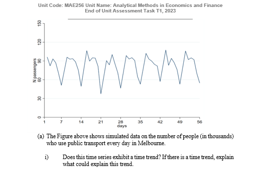 Solved ii) Does this time series exhibit seasonality? What | Chegg.com