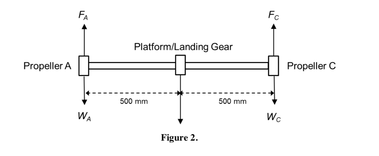 Propeller D Propeller C Platform Propeller A 69 | Chegg.com Propeller D Propeller C Platform Propeller A 69 | Chegg.com