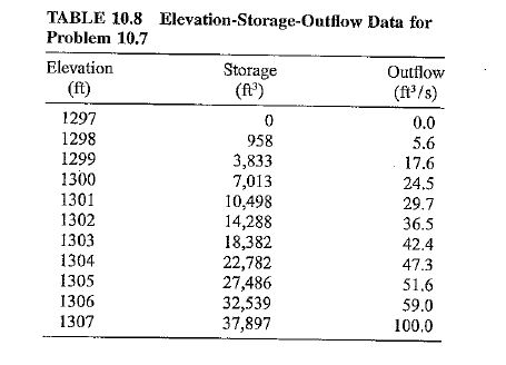 Solved For the elevation, storage, and outflow data shown in | Chegg.com