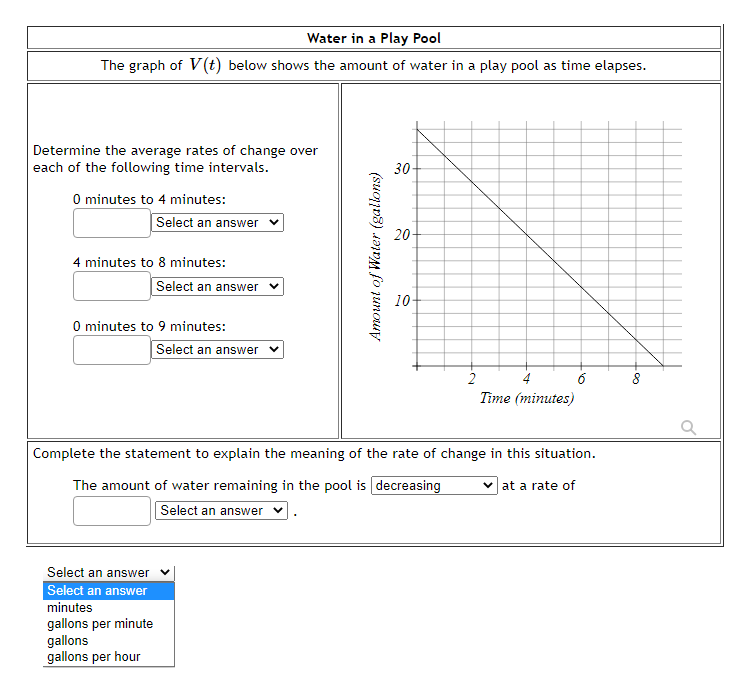 Solved Water in a Play Pool The graph of V(t) below shows | Chegg.com