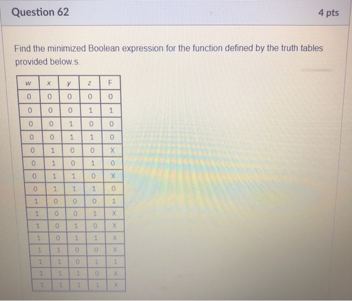 Solved Question 62 4 pts Find the minimized Boolean | Chegg.com Solved Question 62 4 pts Find the minimized Boolean | Chegg.com