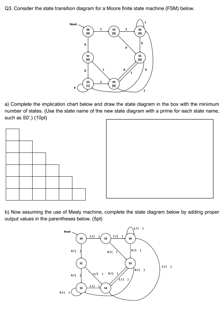 Q3. ﻿Consider the state transition diagram for a | Chegg.com