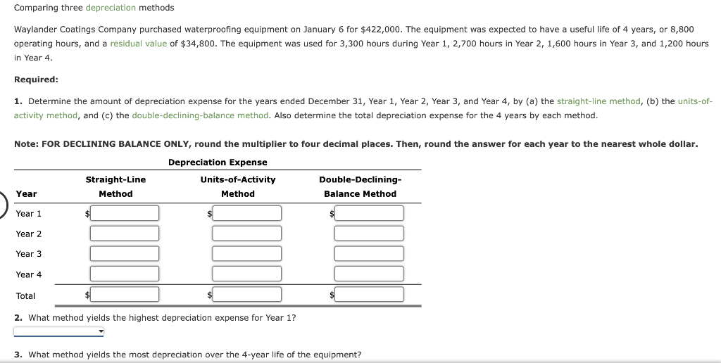 Solved Comparing three depreciation methods Waylander | Chegg.com