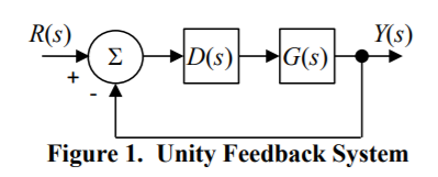 Solved 1. Lead Compensator Design Using Root-Locus Methods | Chegg.com
