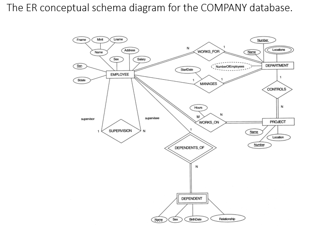 Solved Q1) retrieve its name, id, and location of each | Chegg.com