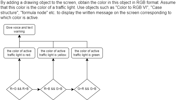 Solved can you please solve in labview? | Chegg.com
