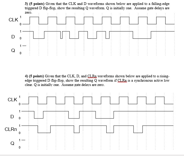 Solved 3) (5 points) Given that the CLK and D waveforms | Chegg.com