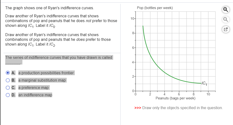 Solved The graph shows one of Ryan's indifference | Chegg.com