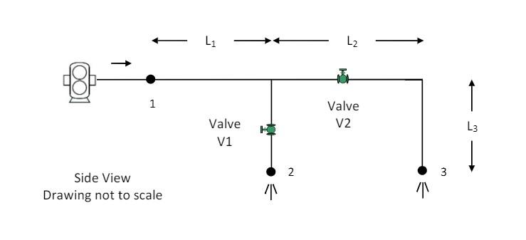 Solved Consider the branching flow problem shown in the | Chegg.com