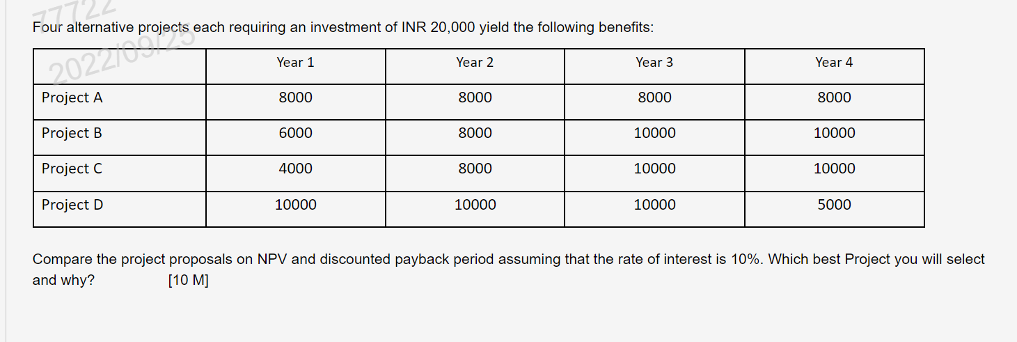 Solved Four alternative projects each requiring an | Chegg.com