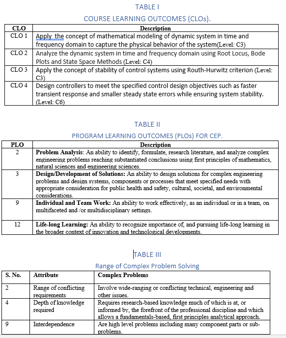 TABLET COURSE LEARNING OUTCOMES (CLOs). CLO | Chegg.com